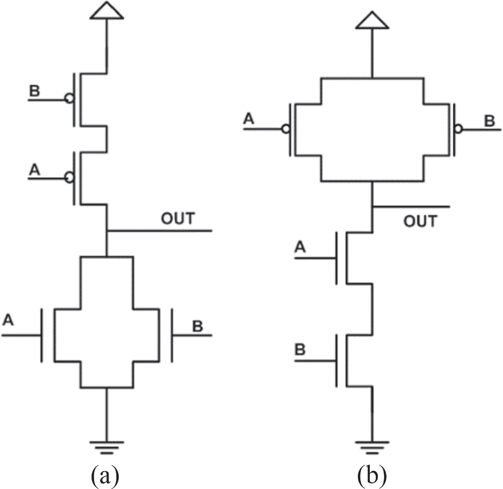 Variability aware ultra-low power design of NOR/NAND gate using non ...