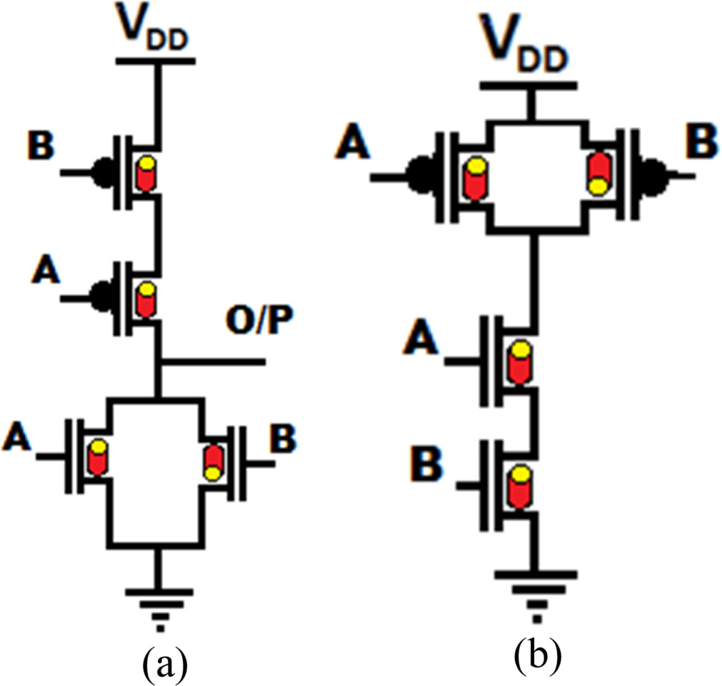 Variability aware ultra-low power design of NOR/NAND gate using non ...