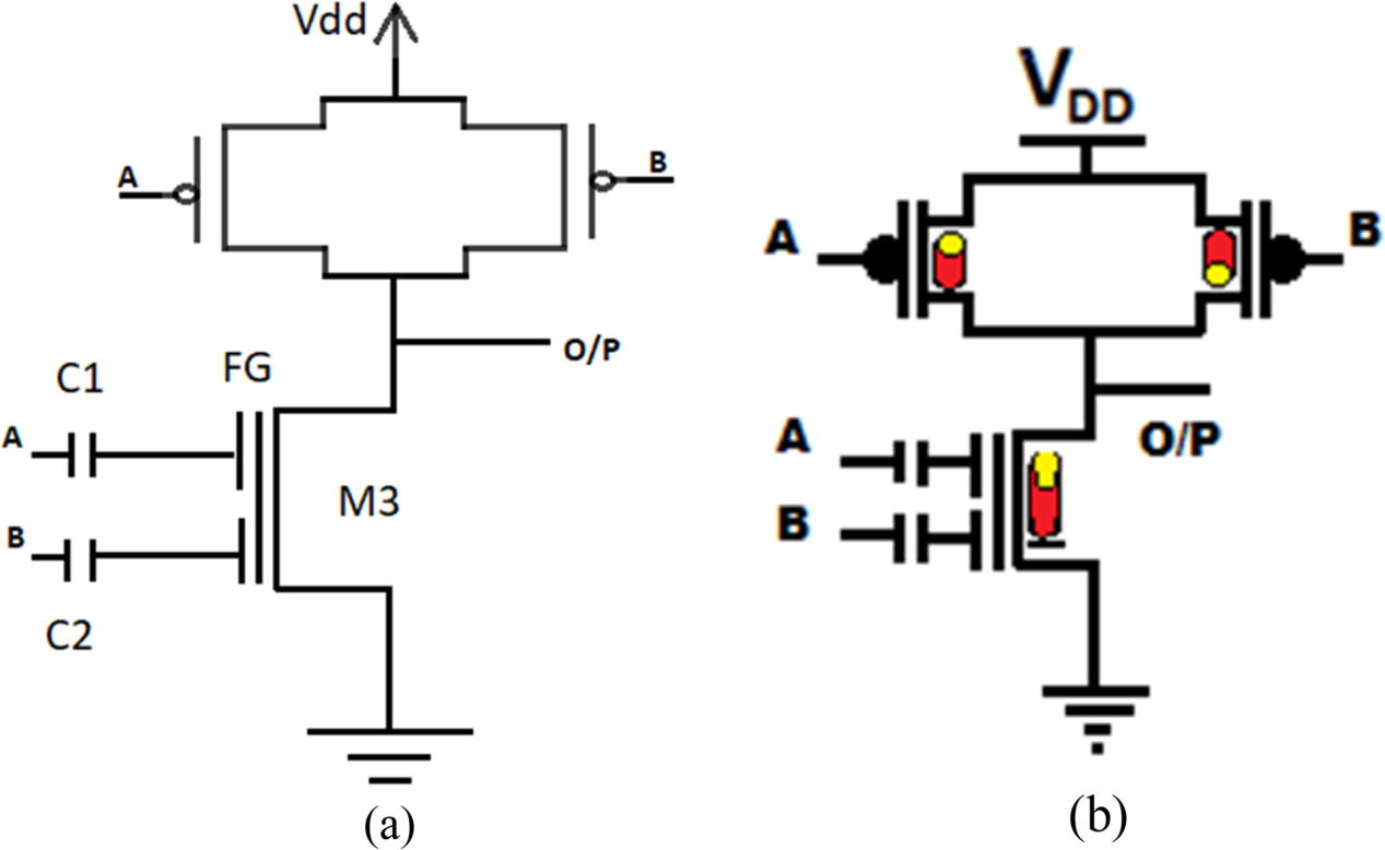 Variability aware ultra-low power design of NOR/NAND gate using non ...
