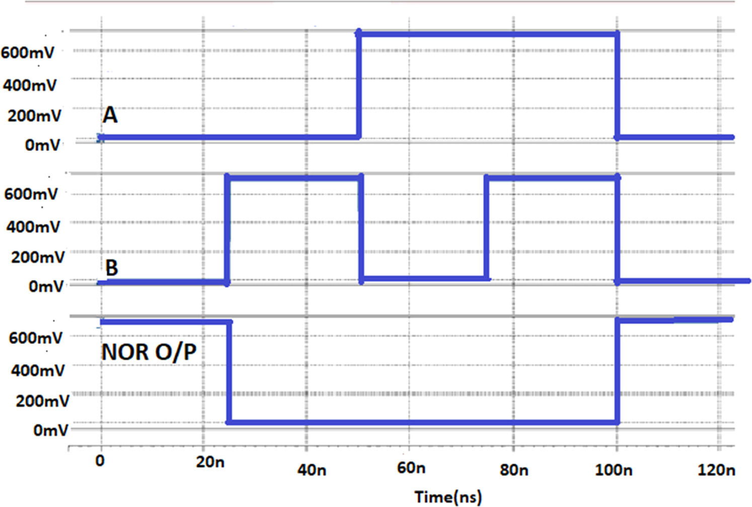 Variability aware ultra-low power design of NOR/NAND gate using non ...