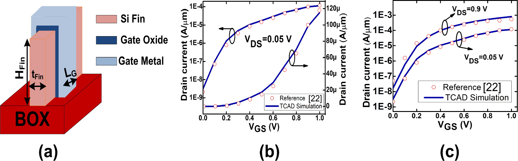 Performance investigation of stacked-channel junctionless Tri-Gate FinFET 8T-SRAM cell - IOPscience