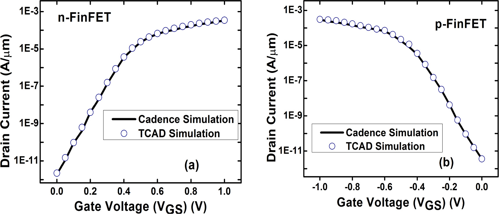 Performance investigation of stacked-channel junctionless Tri-Gate ...
