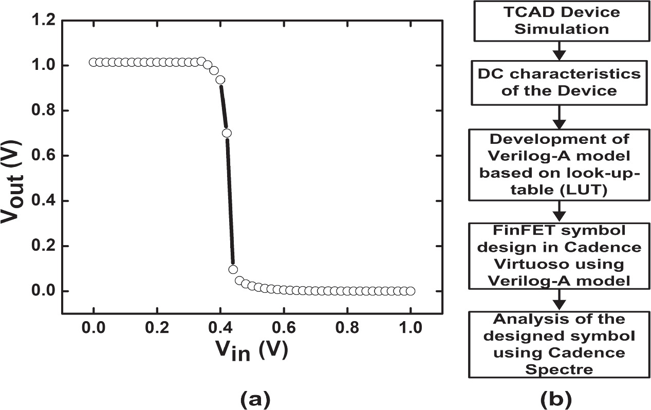 Performance investigation of stacked-channel junctionless Tri-Gate FinFET 8T-SRAM cell - IOPscience