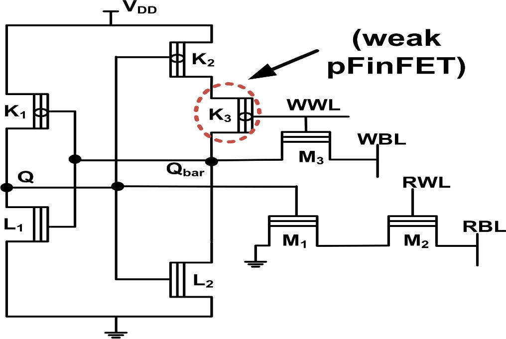 Performance investigation of stacked-channel junctionless Tri-Gate FinFET 8T-SRAM cell - IOPscience