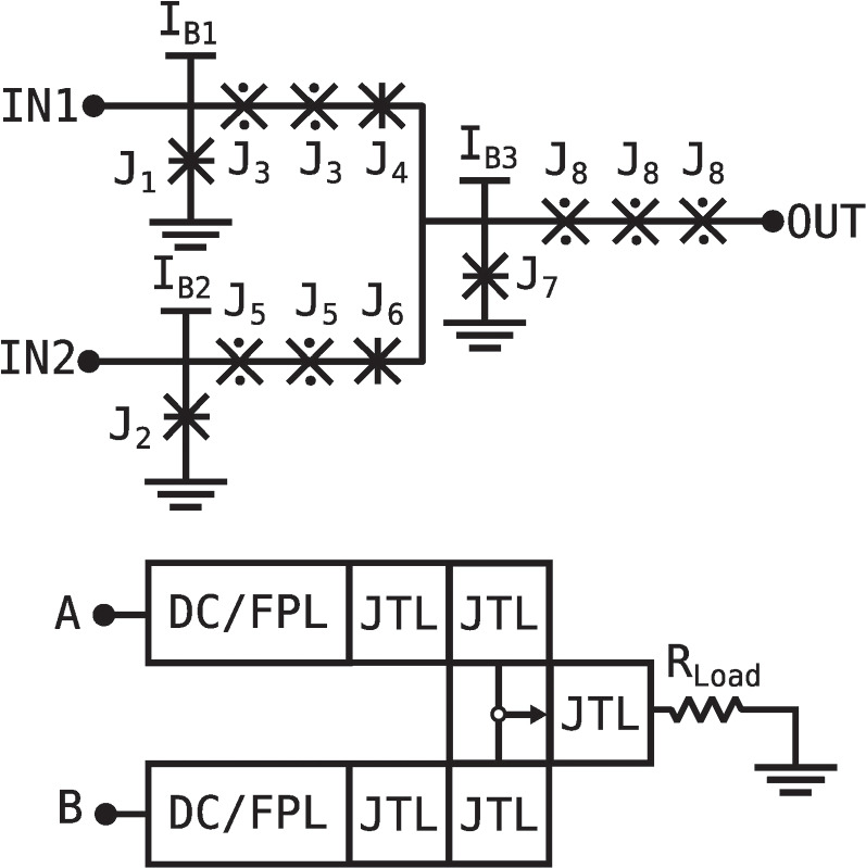 High-density superconductive logic circuits utilizing 0 and π josephson ...
