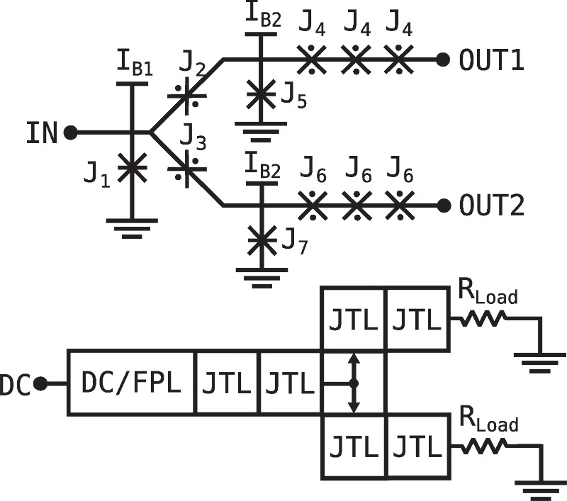 High-density superconductive logic circuits utilizing 0 and π josephson ...