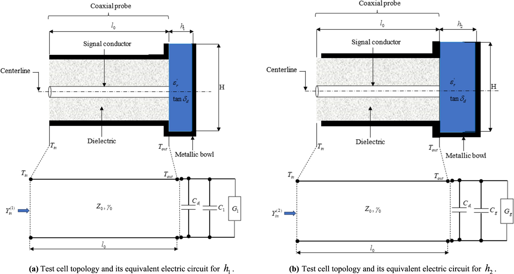 Probe with a metallic bowl termination to determine the electric ...