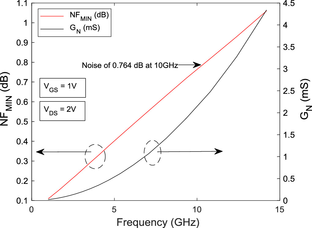 Composite channel 100 nm InP HEMT with ultrathin barrier for millimetre ...