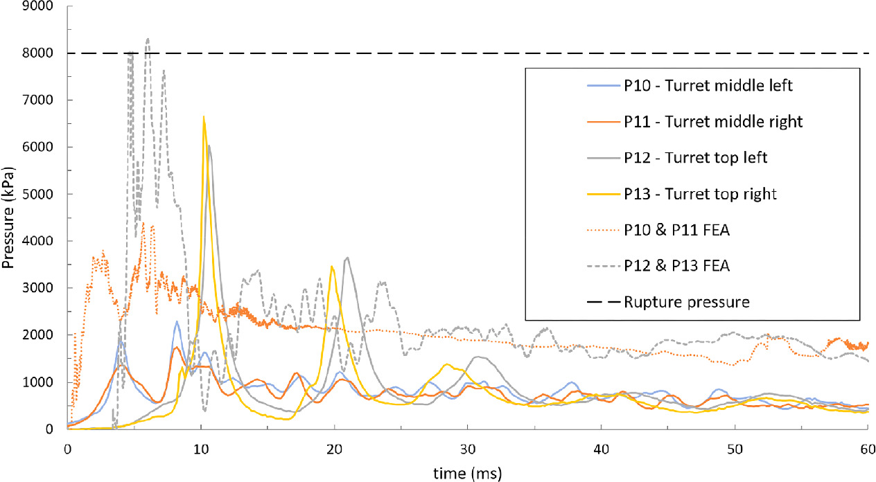Design and testing of an arc resistant power transformer with a ...