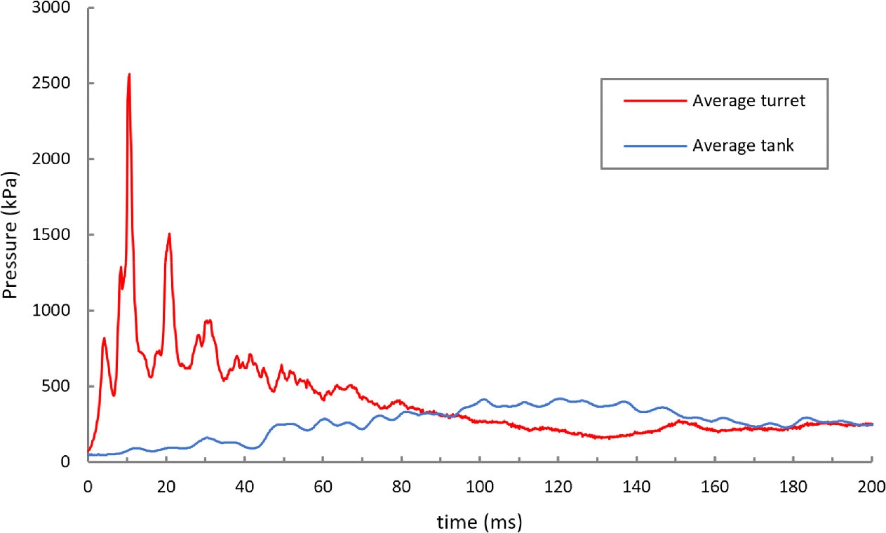 Design and testing of an arc resistant power transformer with a ...