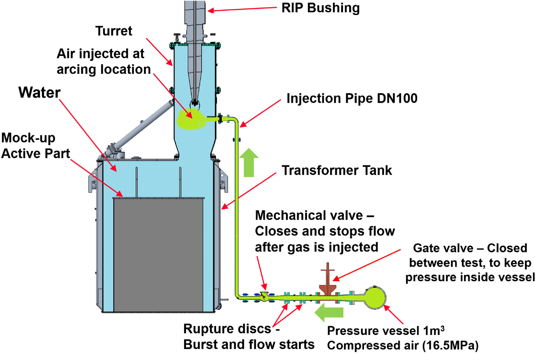 Design and testing of an arc resistant power transformer with a ...