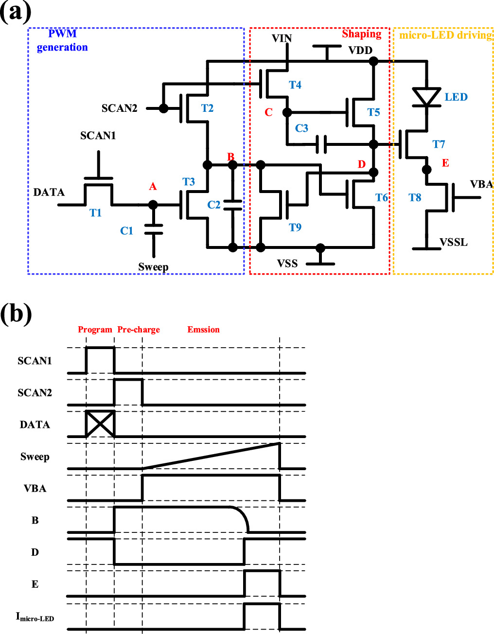 An analog PWM pixel circuit with shaping function for low grayscale display of Micro-LEDs ...