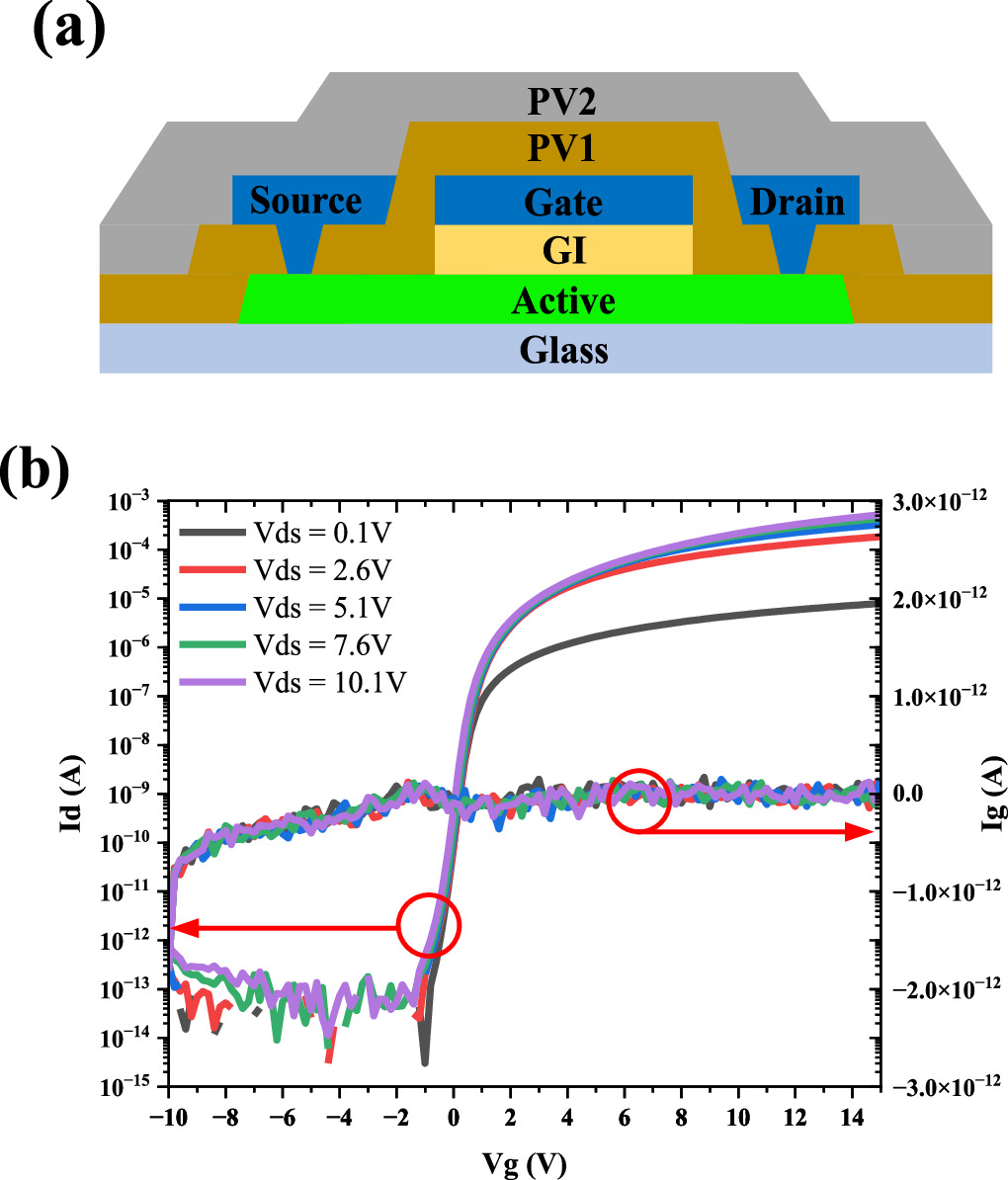 An analog PWM pixel circuit with shaping function for low grayscale display of Micro-LEDs ...