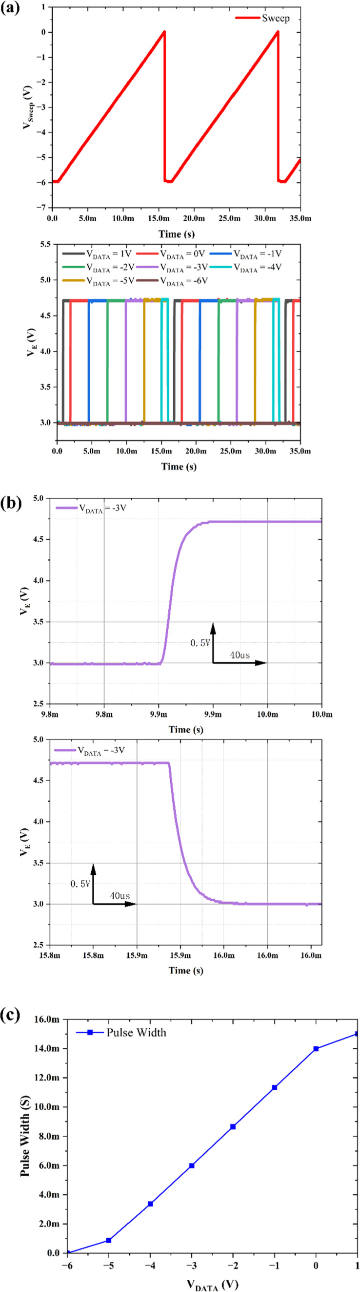 An analog PWM pixel circuit with shaping function for low grayscale ...