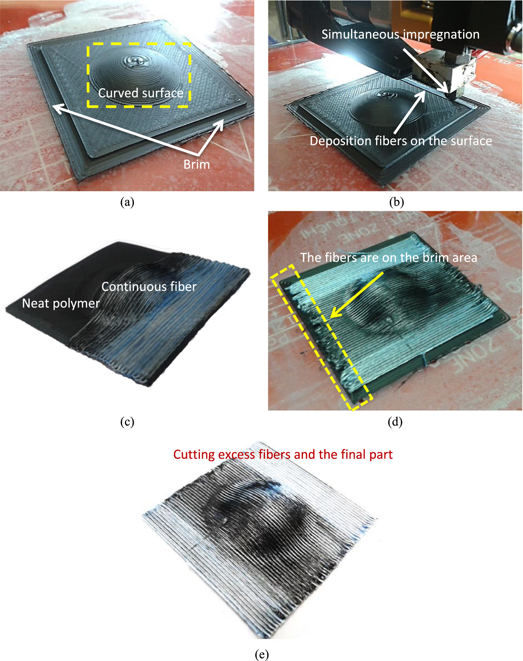 G-code generation for deposition of continuous glass fibers on curved ...