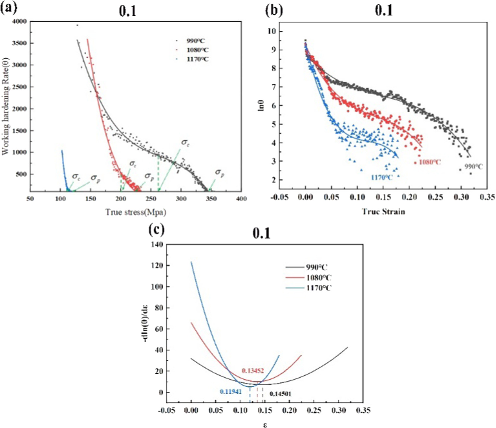 A physically based constitutive model considering dynamic recrystallization of ERNiCrMo-3 alloy ...