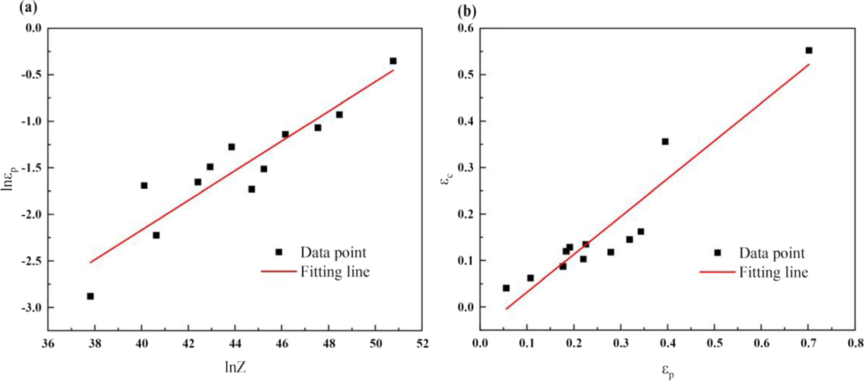 A physically based constitutive model considering dynamic recrystallization of ERNiCrMo-3 alloy ...