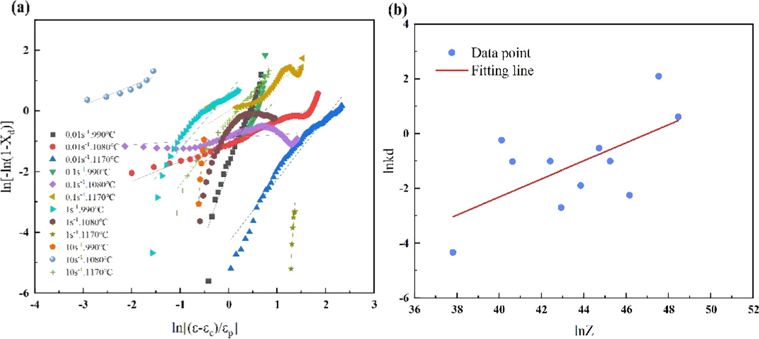 A physically based constitutive model considering dynamic recrystallization of ERNiCrMo-3 alloy ...