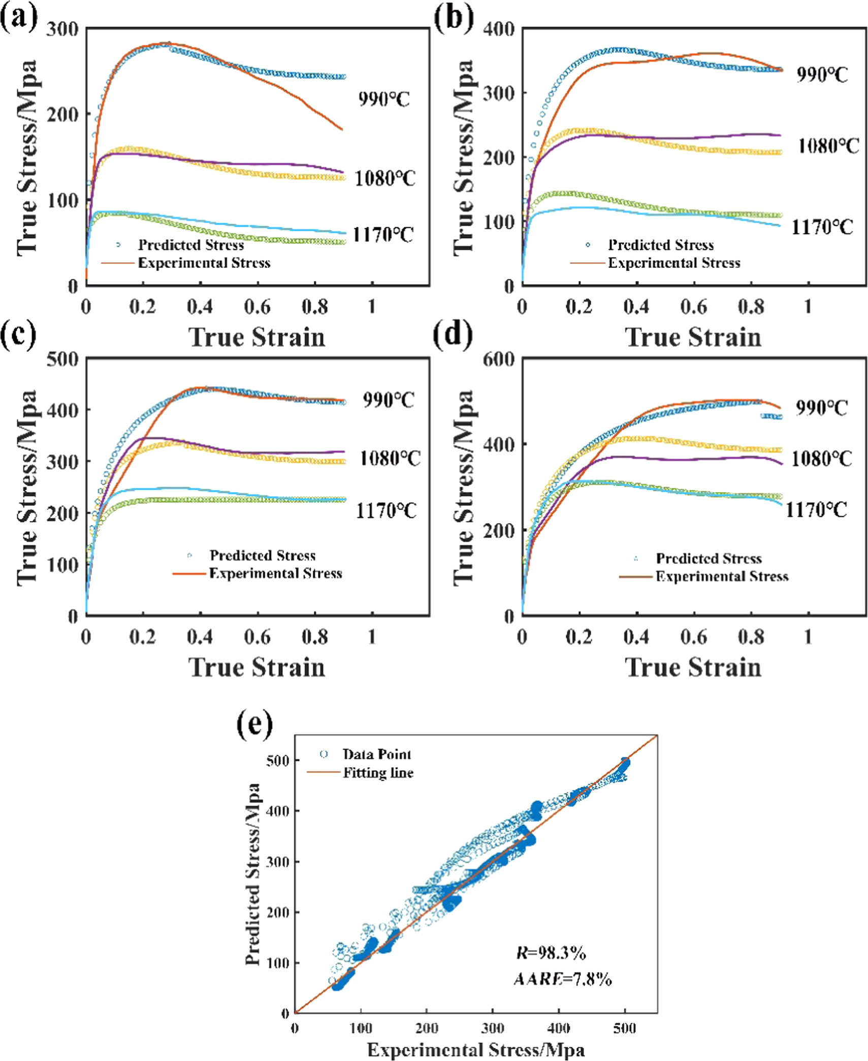 A physically based constitutive model considering dynamic recrystallization of ERNiCrMo-3 alloy ...