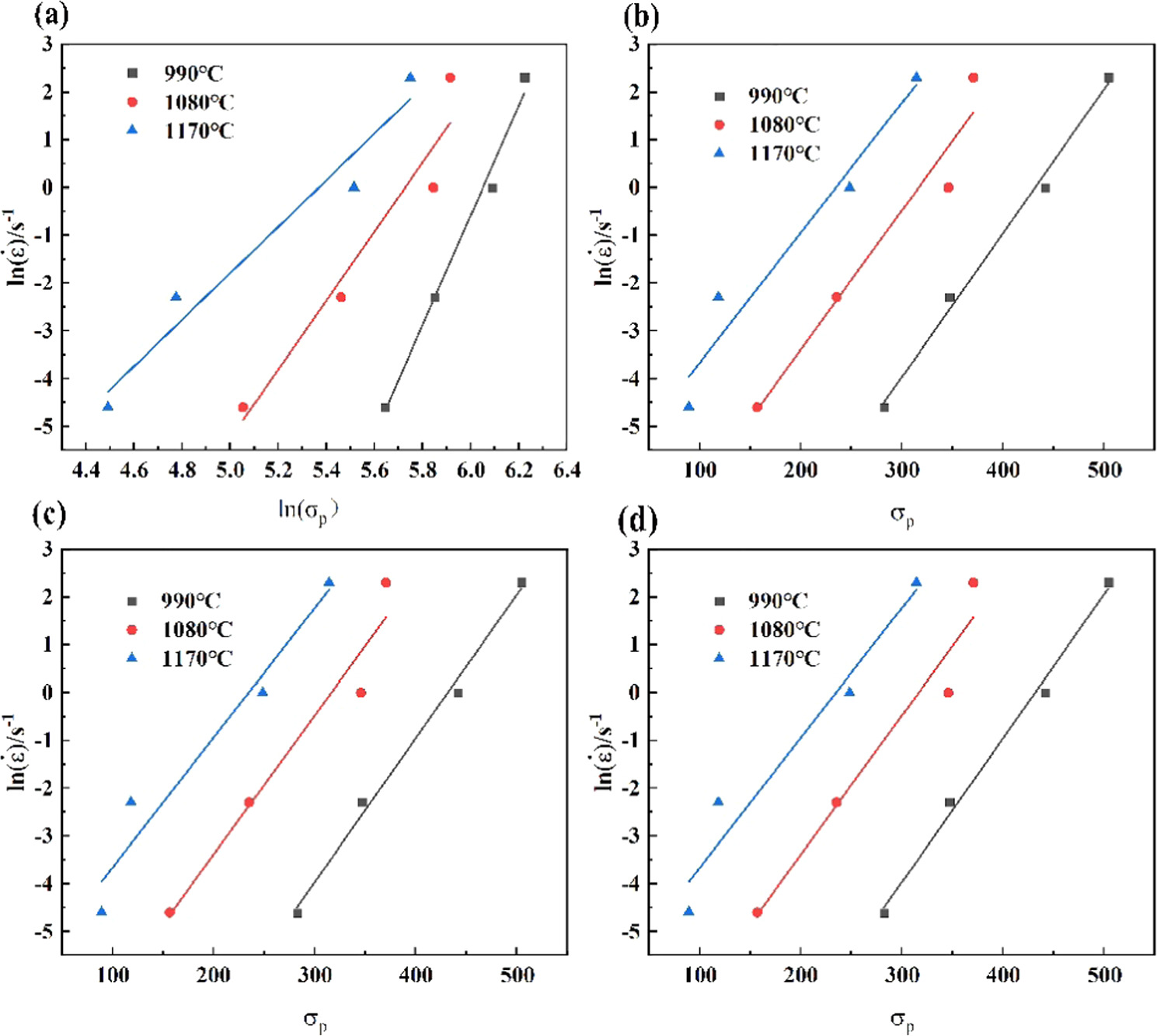 A physically based constitutive model considering dynamic recrystallization of ERNiCrMo-3 alloy ...