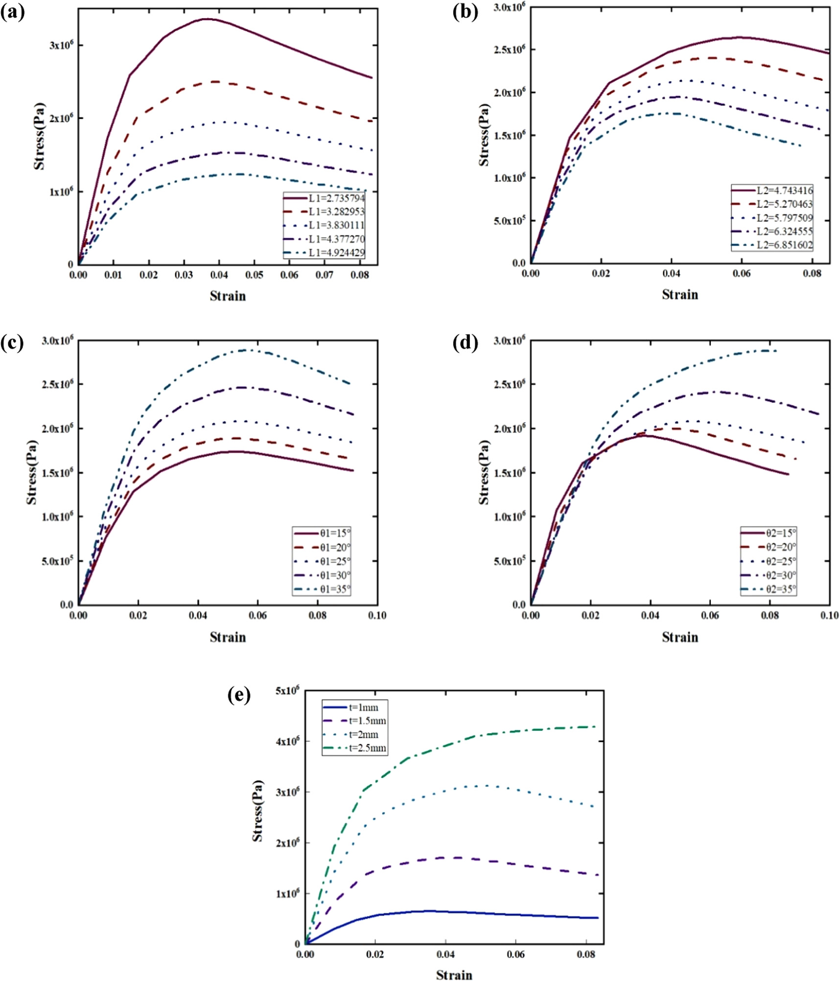 A novel three-dimensional orthogonal star honeycomb structure with ...