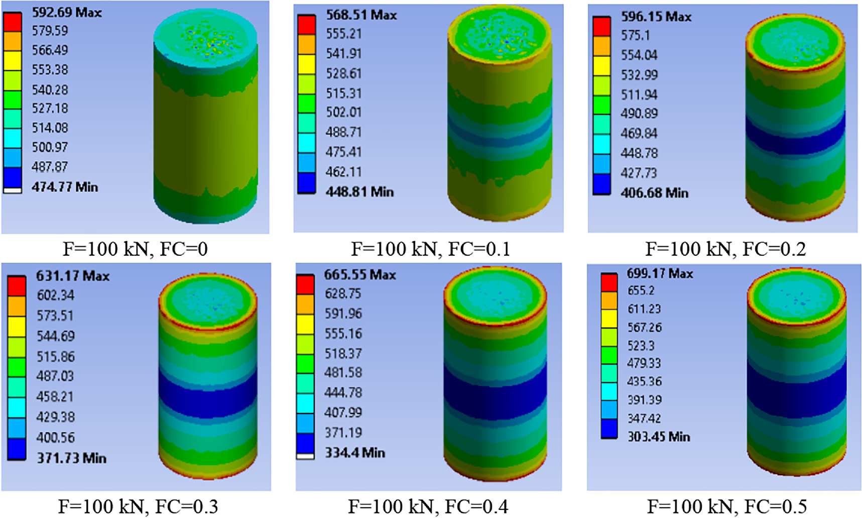 Comparison of single action die and floating die for compaction of ...