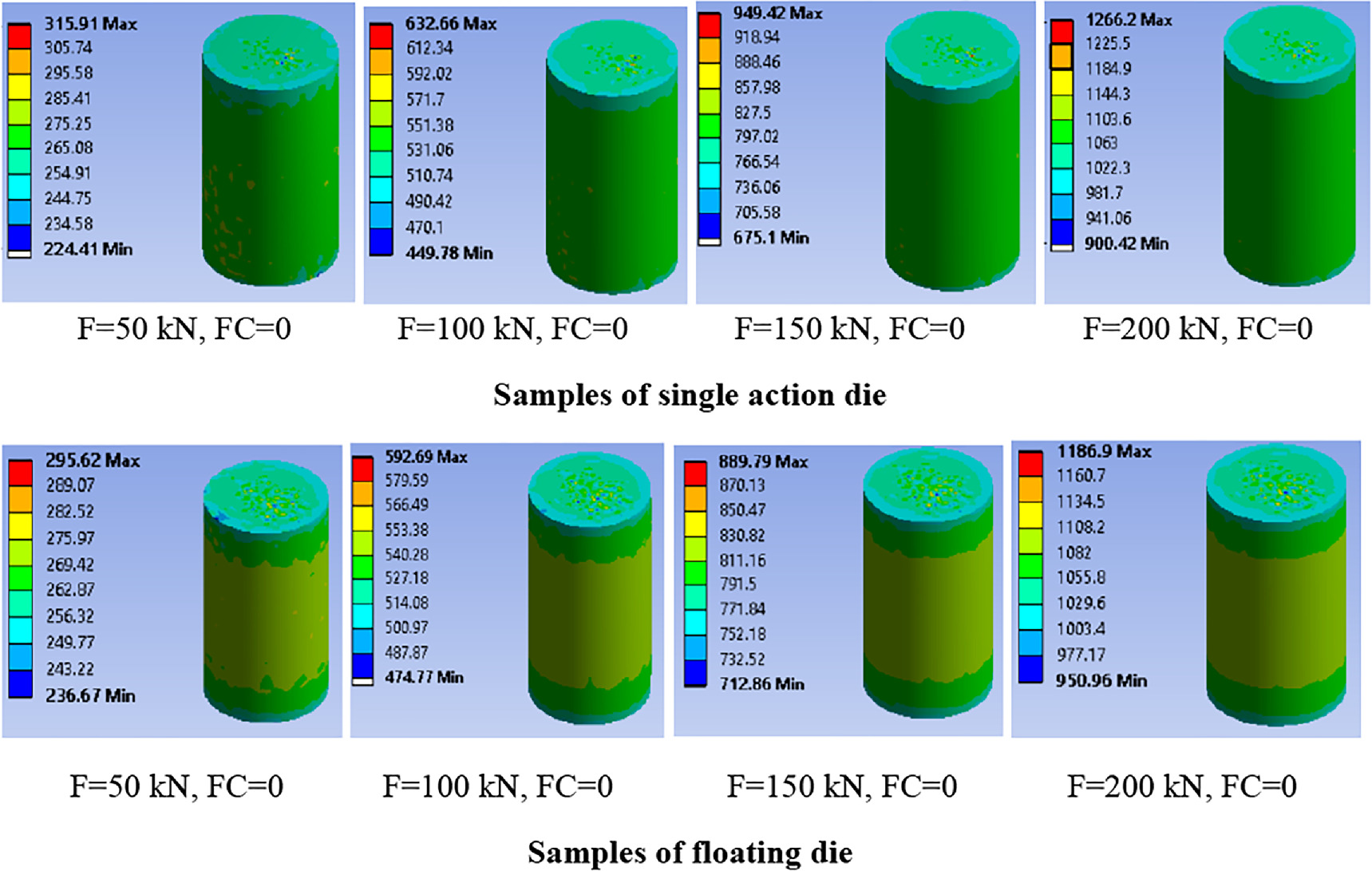 Comparison of single action die and floating die for compaction of ...