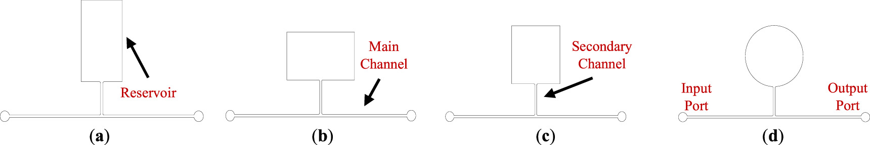 A low-cost microfluidic flow stabilizer for enhancing QCM measurement ...