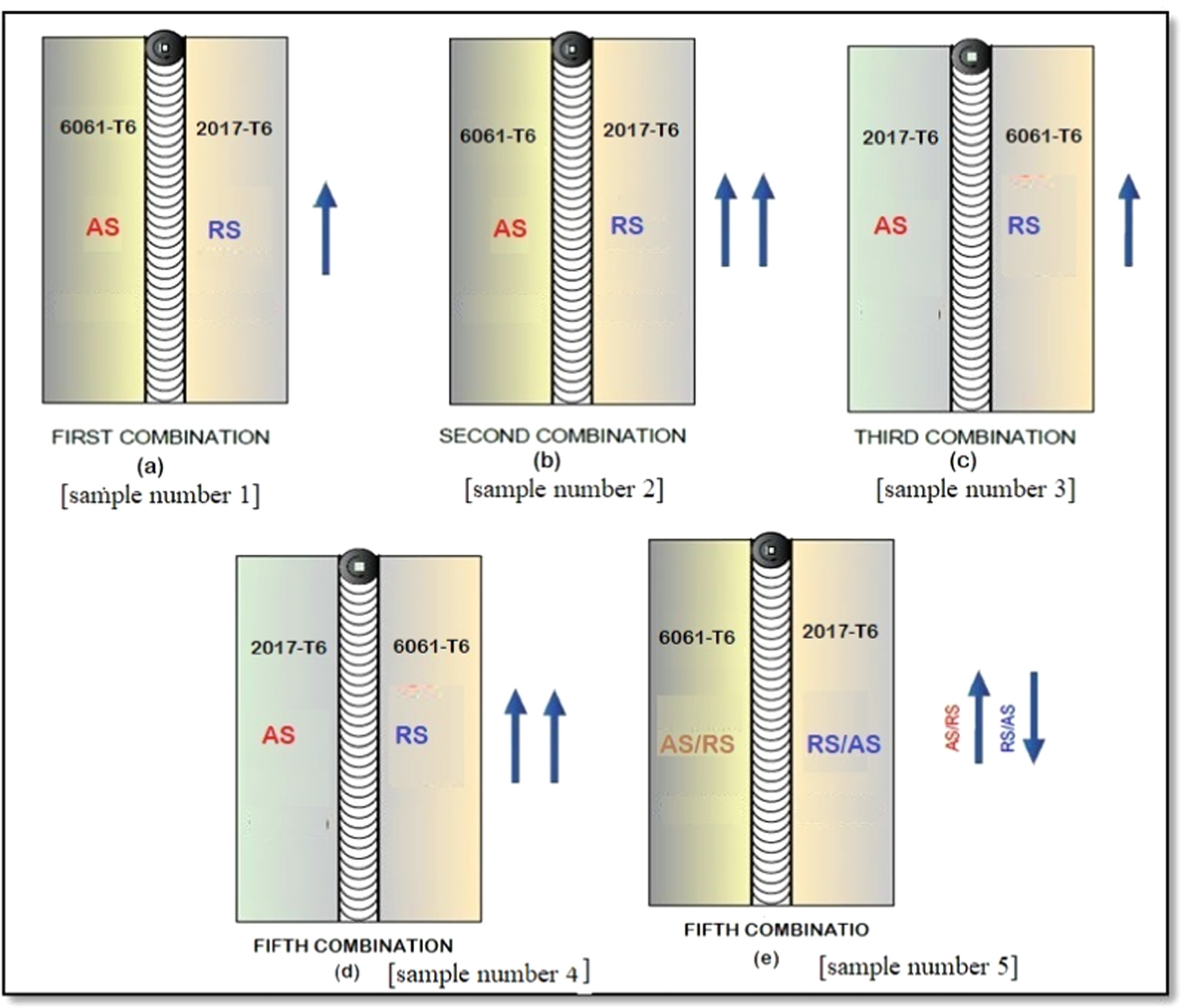 Effect of double-pass friction stir welding and base materials position ...