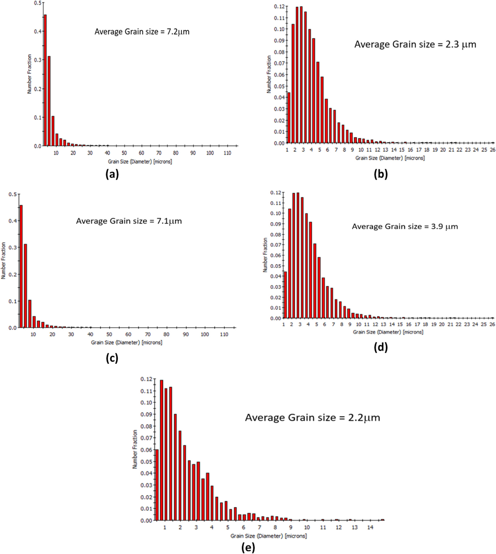 Effect of double-pass friction stir welding and base materials position ...