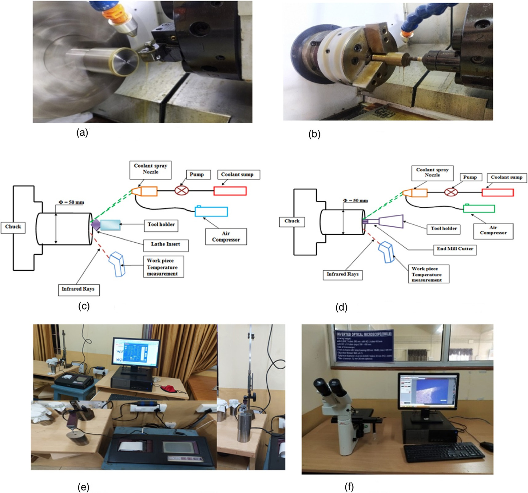 Optimization of responses in single and multi-point machining processes ...