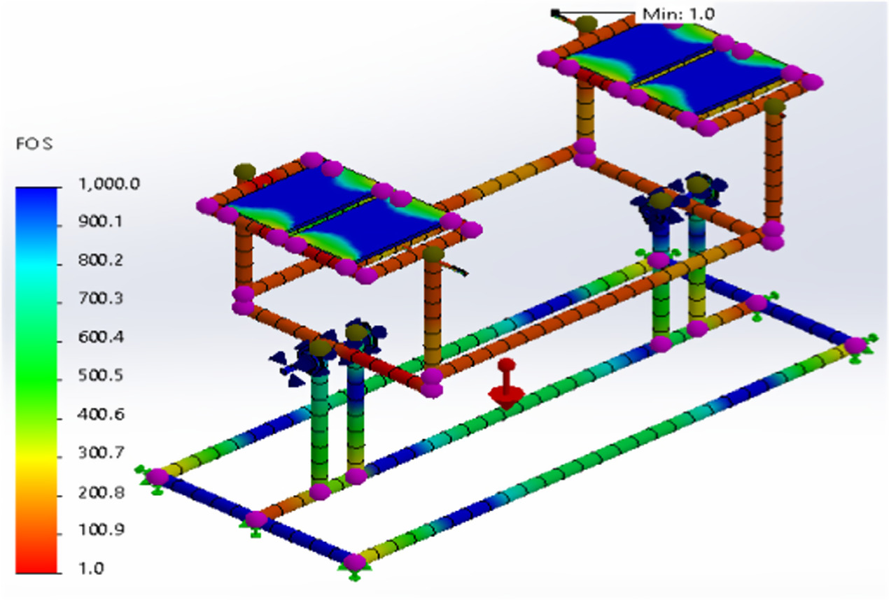 Wind load analysis and cost assessment of a dual-axis stand-alone ...