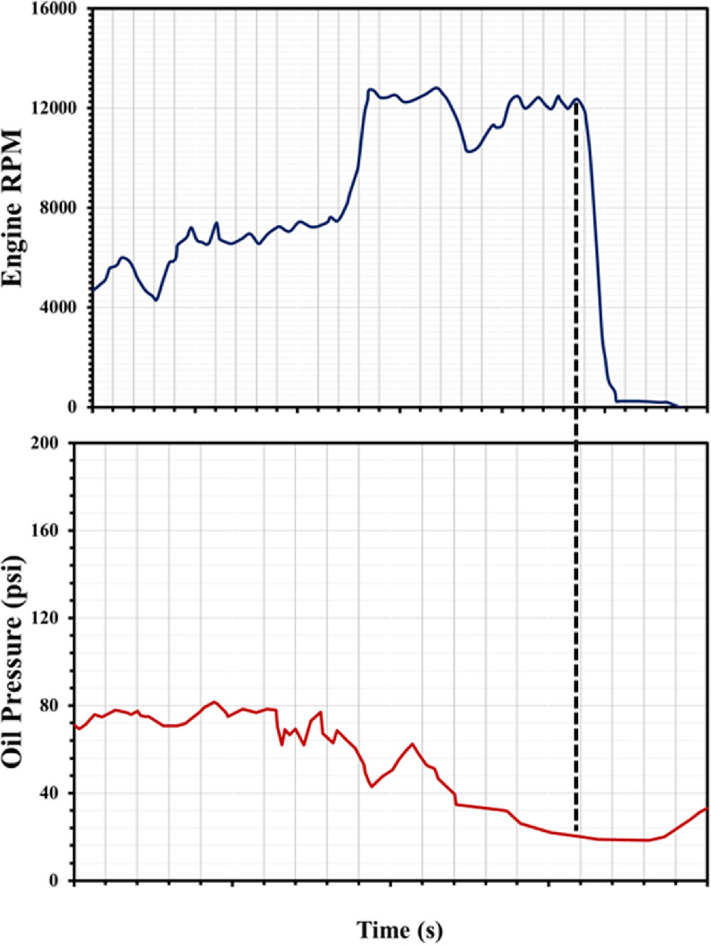 Enhancing oil pressure dynamics in a high-performance racing engine ...