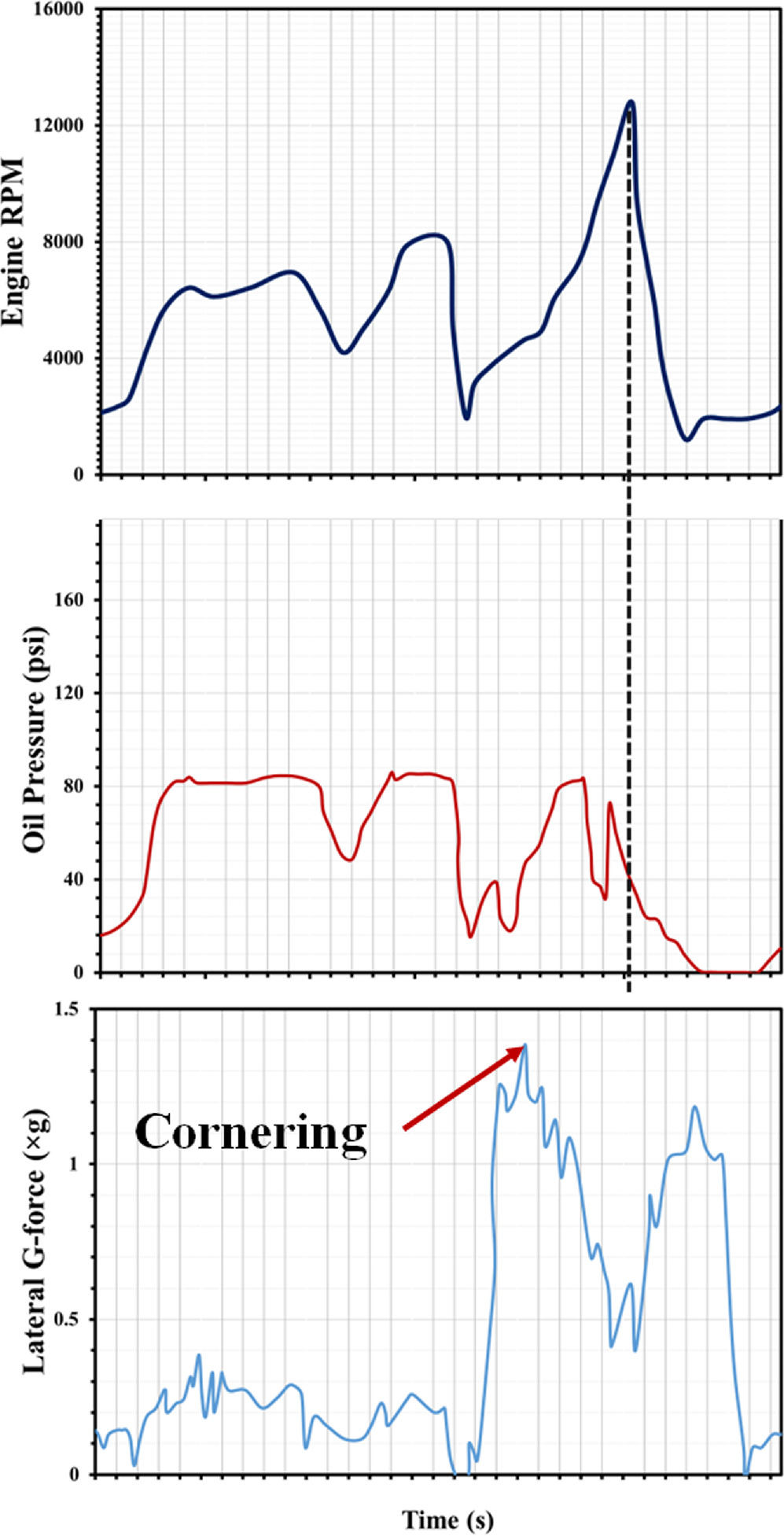 Enhancing oil pressure dynamics in a high-performance racing engine ...