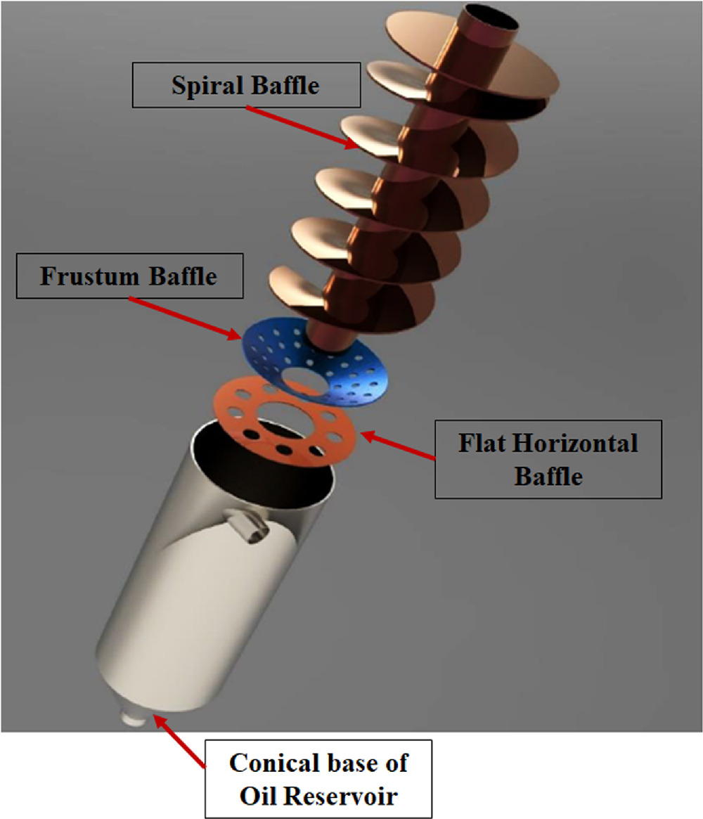 Enhancing oil pressure dynamics in a high-performance racing engine ...