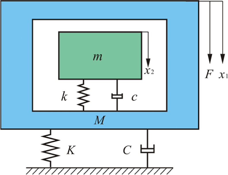 Equivalent linearization of hyperelastic rubber rings in dynamic vibration absorber boring bar ...
