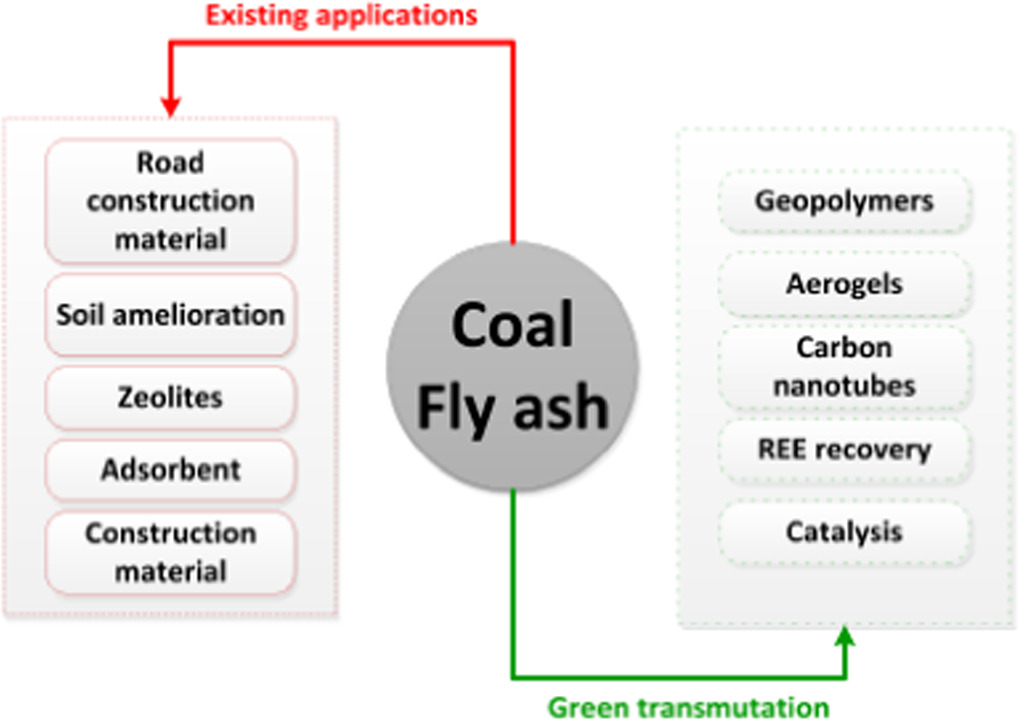 Studies on CRDI diesel engine performance and emissions using waste ...