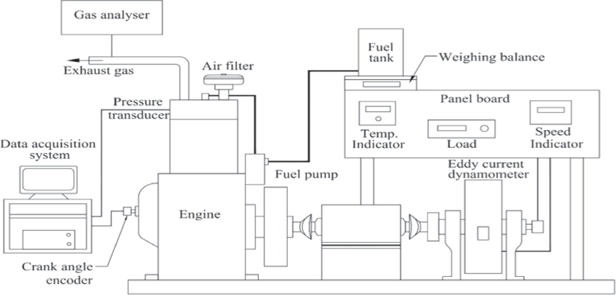 Studies on CRDI diesel engine performance and emissions using waste ...