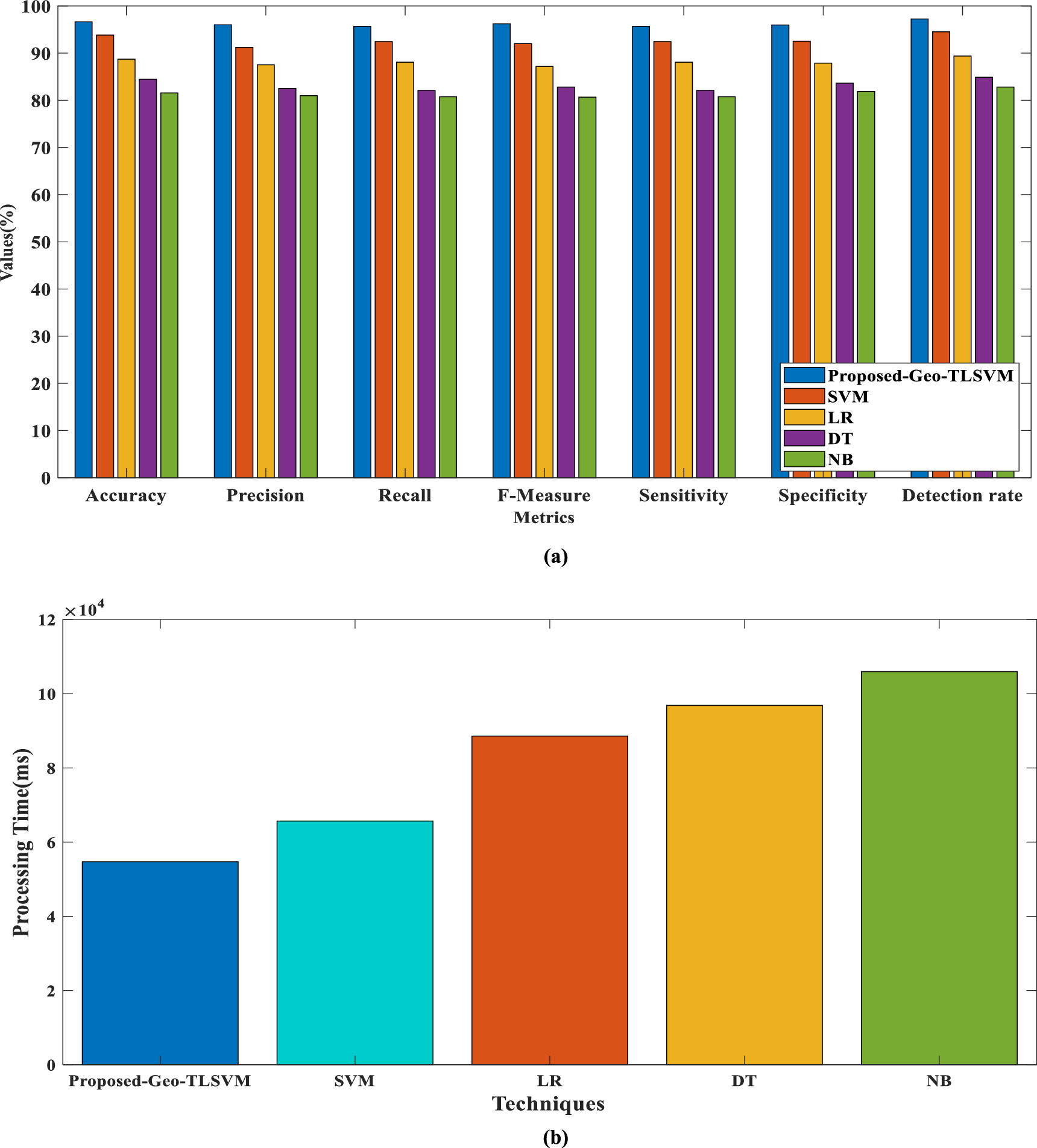 Gas turbine aero engine fault detection using Geo-TLSVM and digital twin with multimodal data ...
