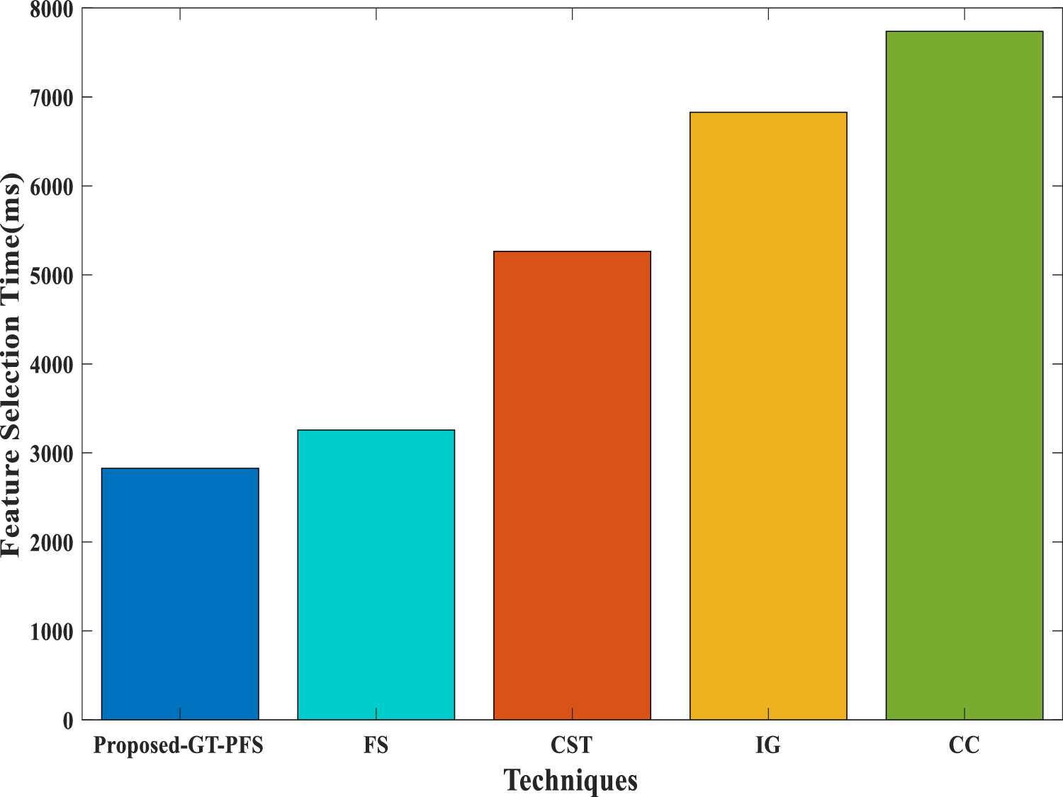 Gas turbine aero engine fault detection using Geo-TLSVM and digital twin with multimodal data ...