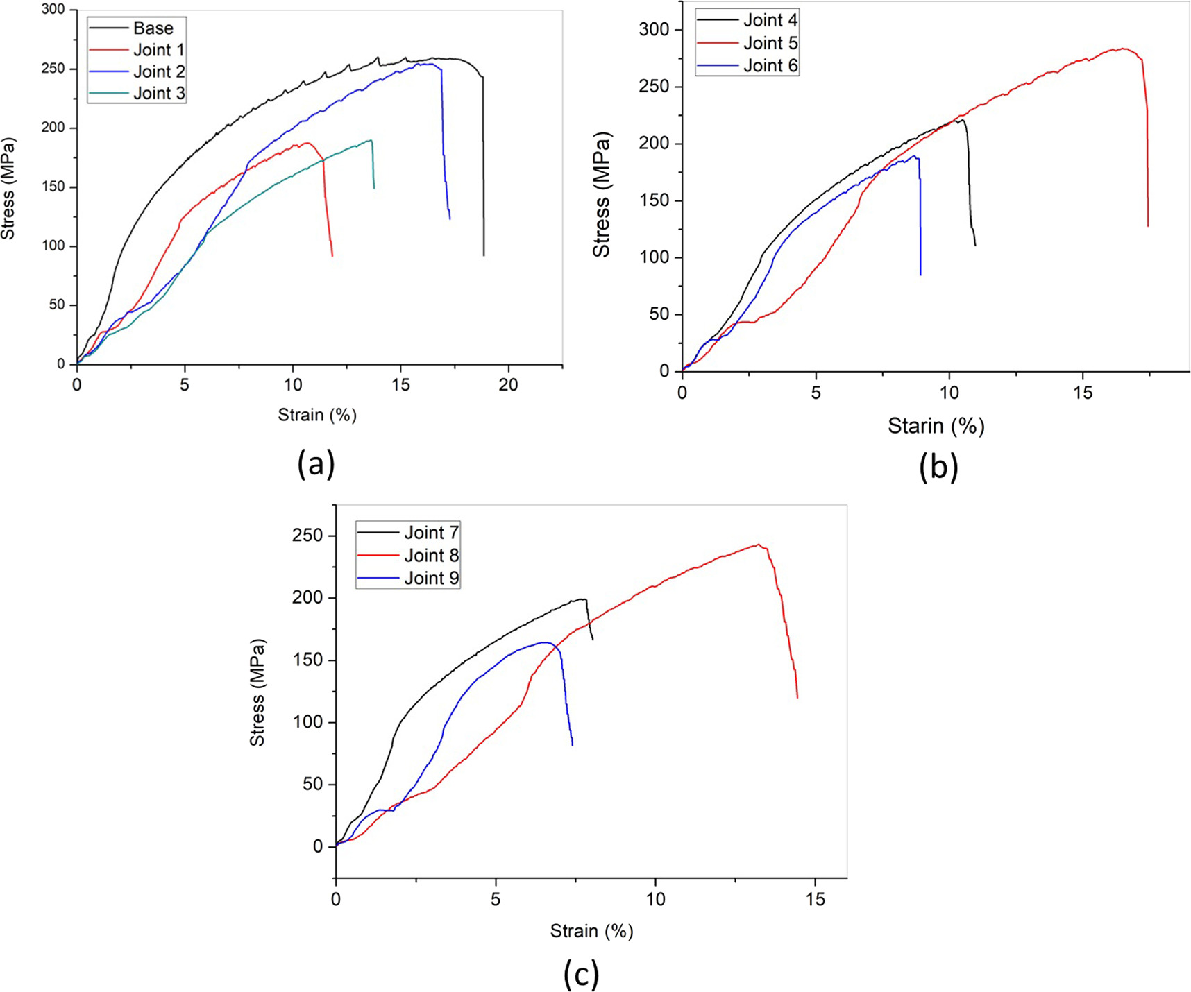 Assessing the role of friction stir welding tool shoulder profile and ...