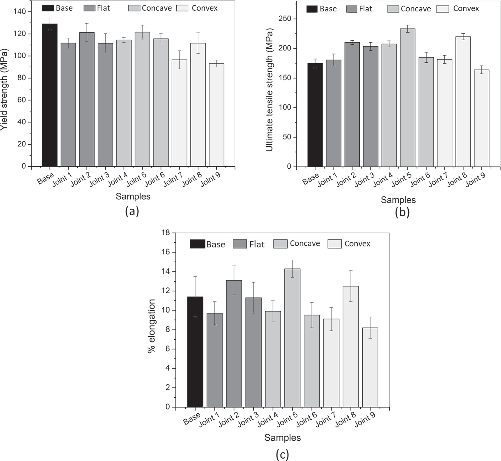 Assessing the role of friction stir welding tool shoulder profile and ...