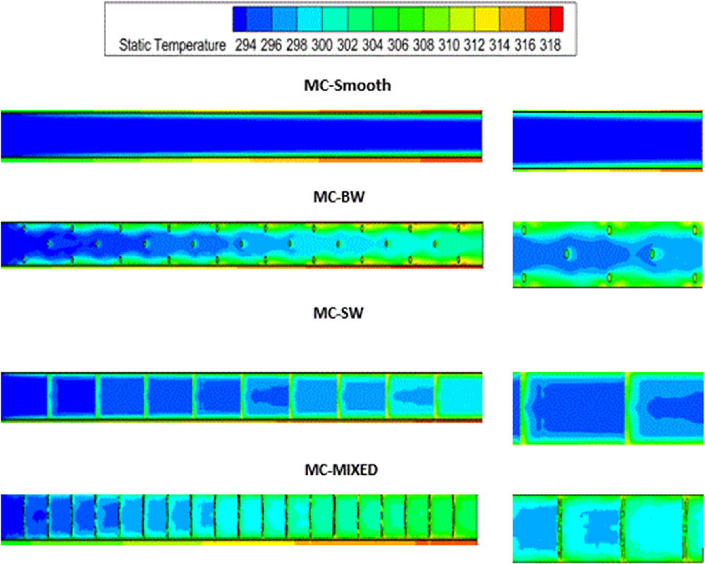 Thermal enhancement of microchannel heat sink using pin-fin ...