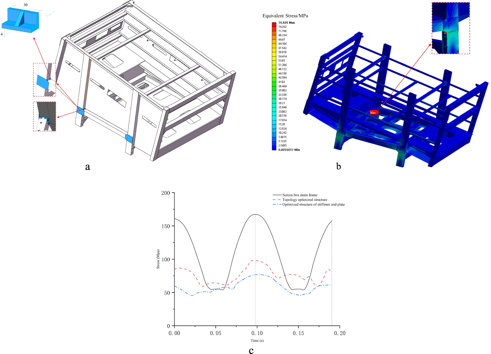 Finite element analysis and optimization design of large vibrating screen based on equivalent ...