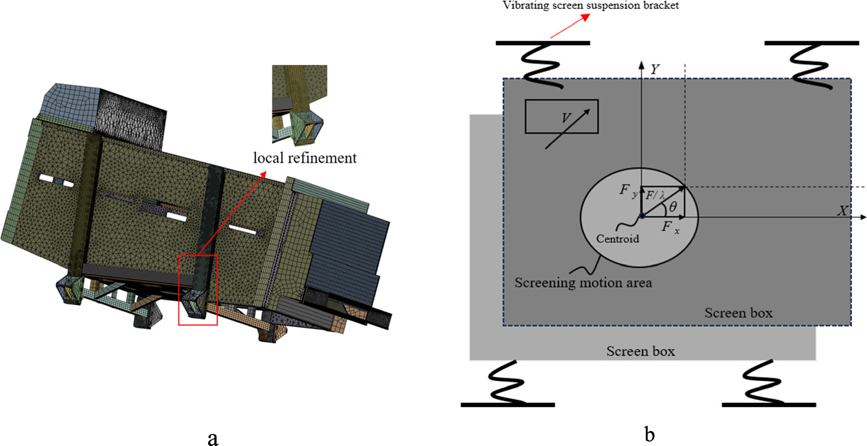 Finite element analysis and optimization design of large vibrating screen based on equivalent ...