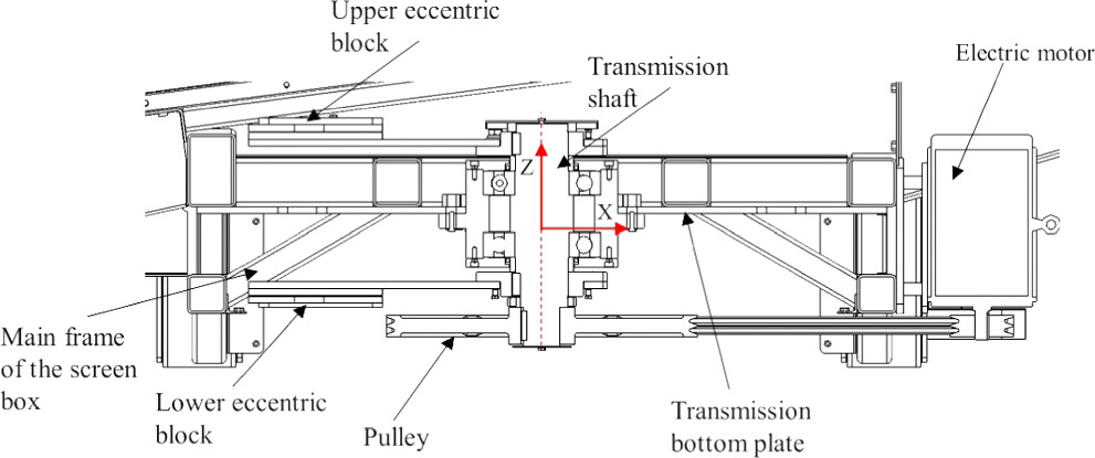Finite element analysis and optimization design of large vibrating screen based on equivalent ...