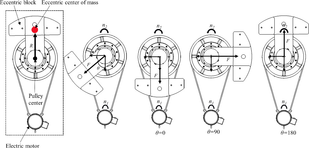 Finite element analysis and optimization design of large vibrating screen based on equivalent ...
