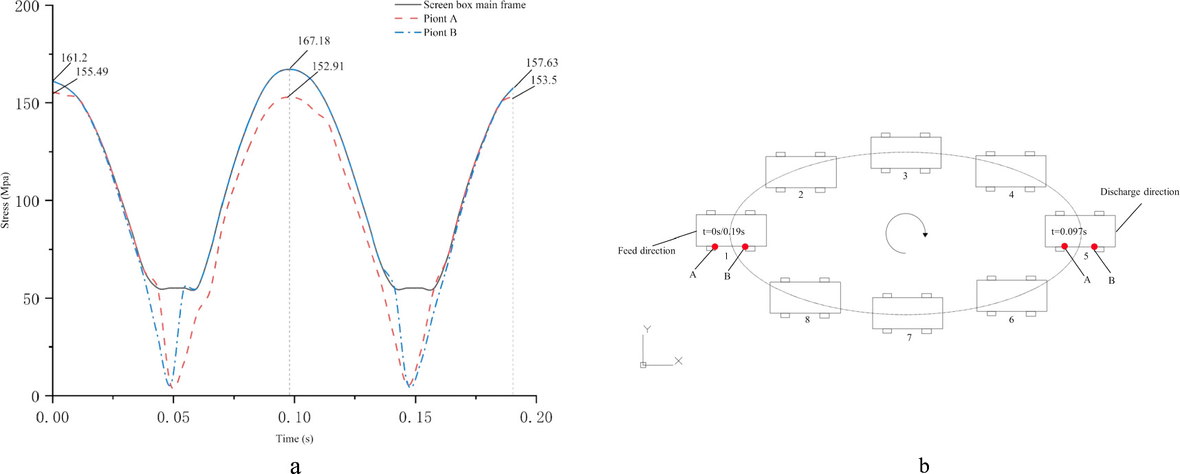 Finite element analysis and optimization design of large vibrating screen based on equivalent ...