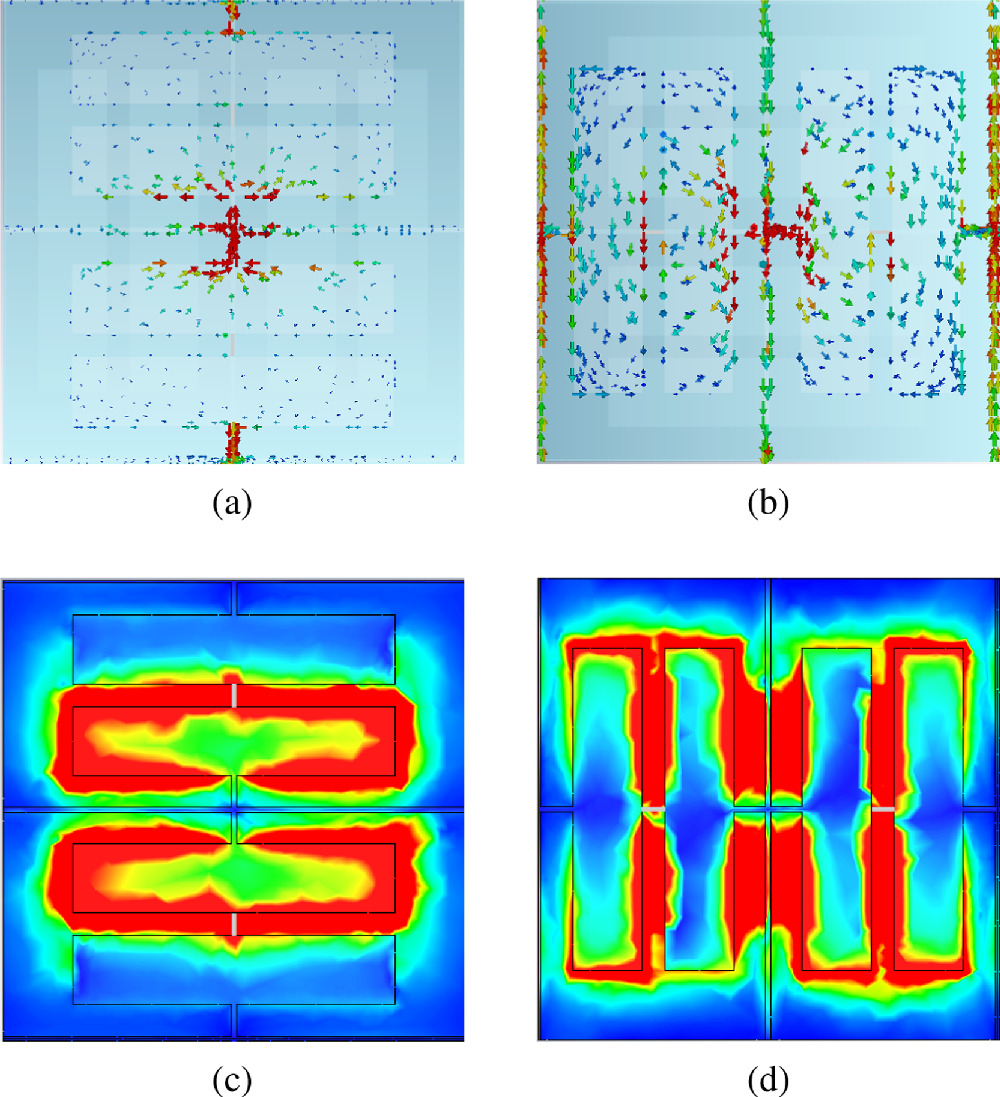 Frequency selective surface design with multifunction response for ...