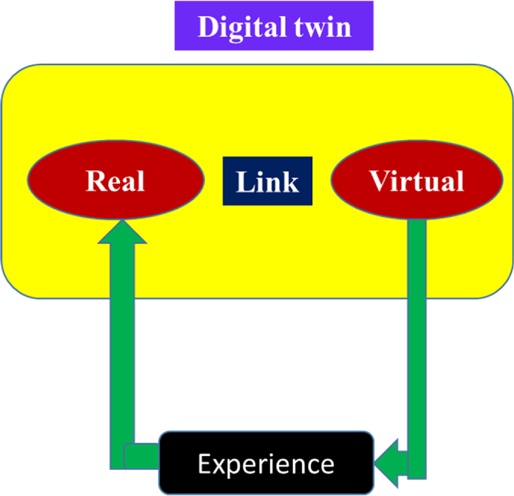 Current status and future challenges of digital twins for structural ...